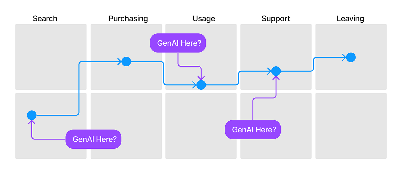 Revolutionizing User Experience: The Role of AI in UX Writing | by ...