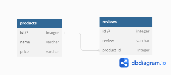 Pengelolaan Roles dan Permissions di Laravel dengan Spatie Permissions ...