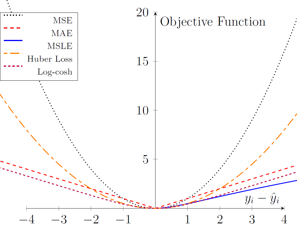 IMAGE ANNOTATION USING DEEP LEARNING | by Salman Khan | Medium