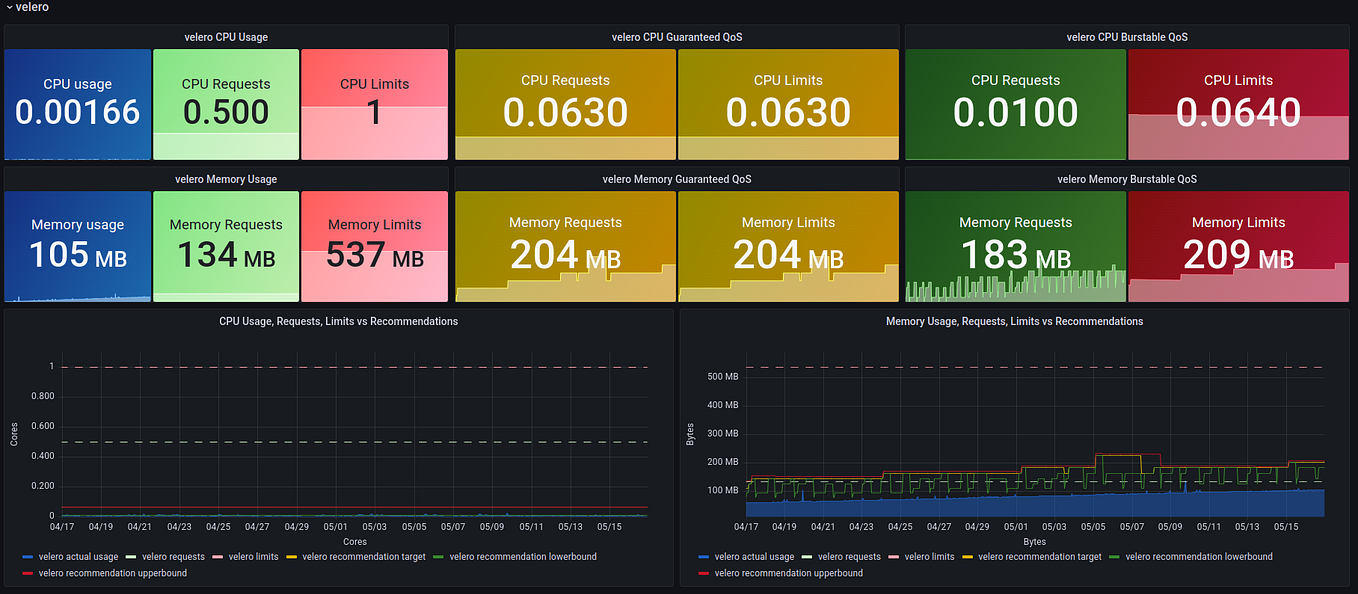 Code quality testing with SonarQube and Gitlab CI for PHP applications ...