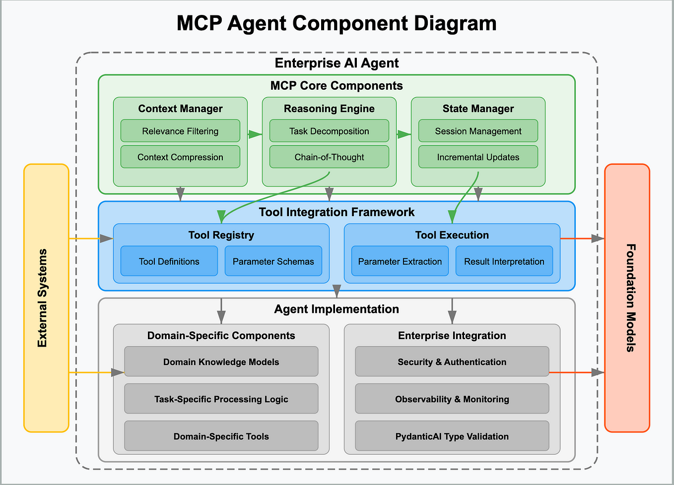 The Interoperability Revolution: Google’s A2A vs. Anthropic’s MCP | by ... The Interoperability Revolution: Google’s A2A vs. Anthropic’s MCP | by ...