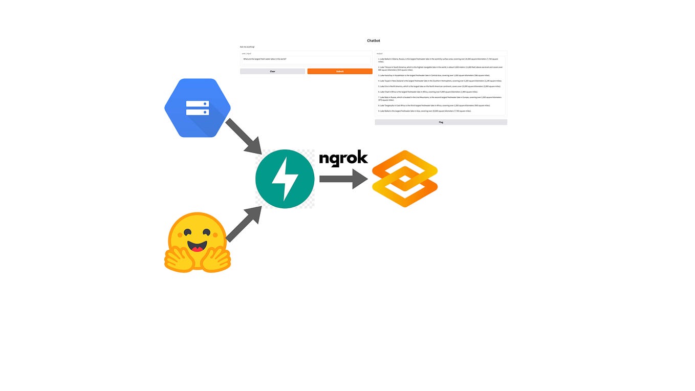 Real Time Anomaly Detection In Network Operations Using Aiops An End To End Solution By Hem