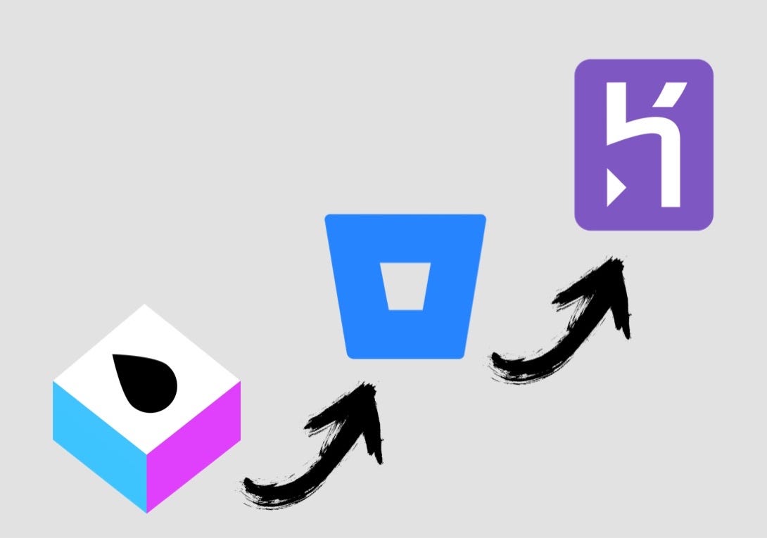 Toggle A Button Using Rxswift Reactivex Is A Library For Composing 7628