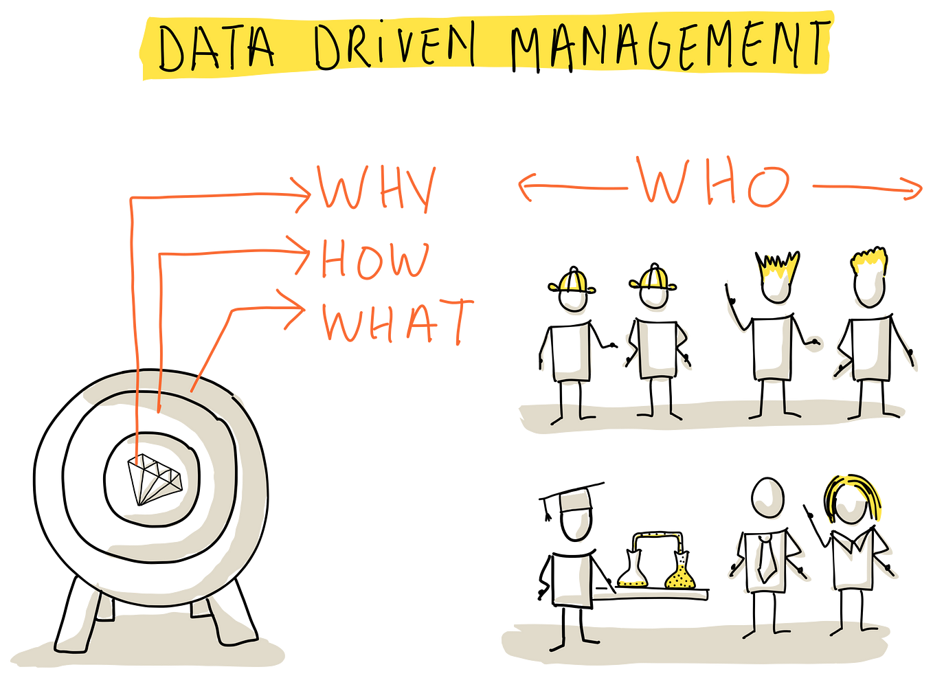 The Road to a Data-Driven Organization: Navigating Data Dilemmas | by janmeskens | Medium