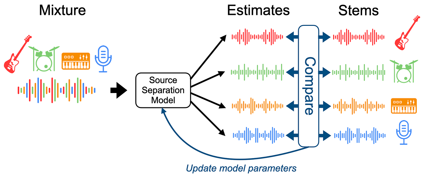 Deepseek Coder When The Llm Meets Programming — Better Than Gpt 35 By Aditya Raghuvanshi