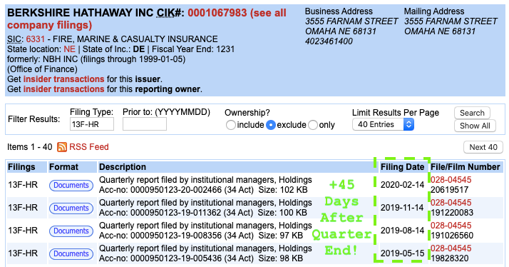 The Data Behind The First Retail Alpha Capture Community | by Brooker ...