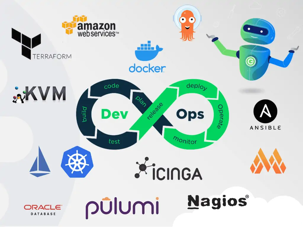 Security Best Practices in DevOps: Protecting Your Infrastructure | by AbdulRahman Mostafa | Mar ...