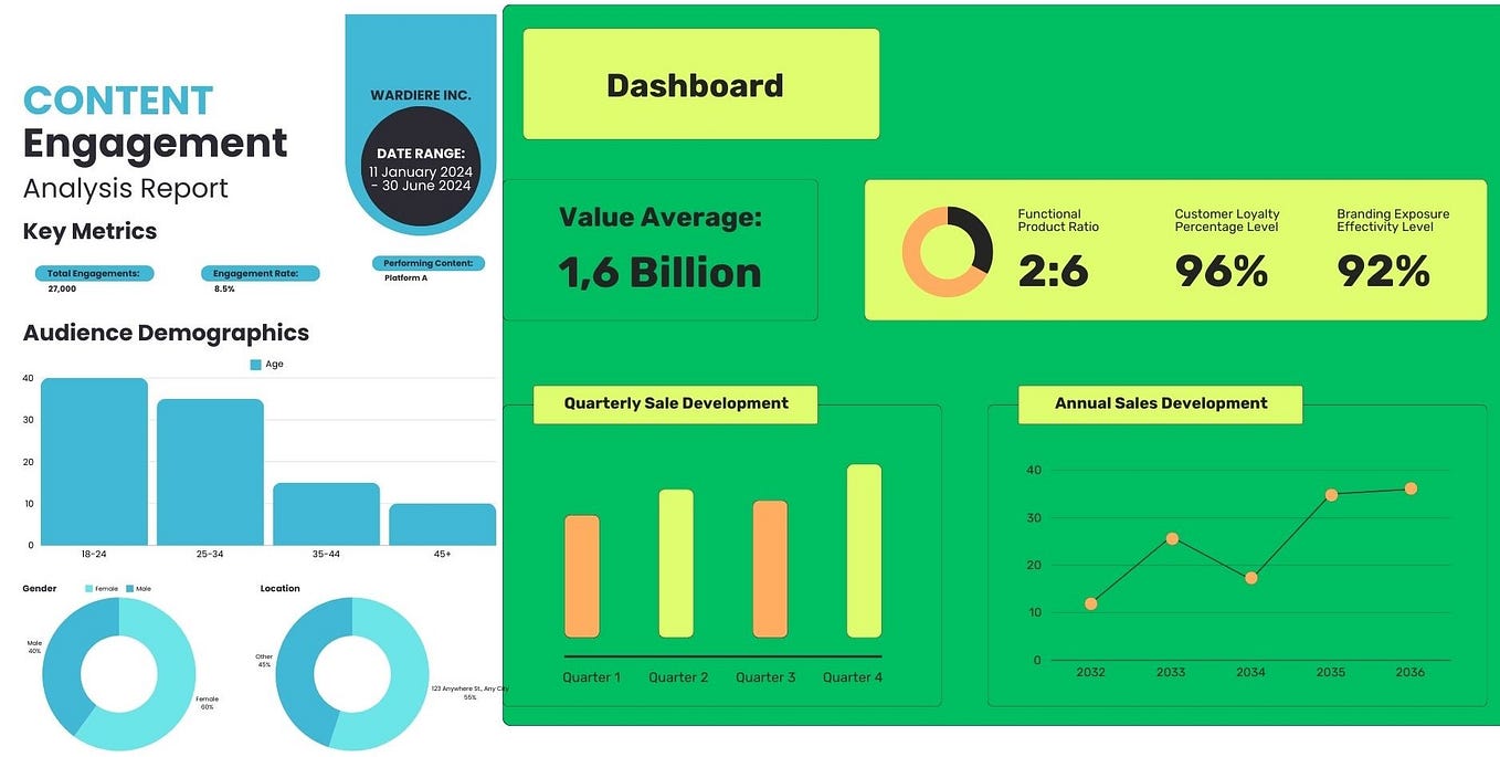 Mobile Layout View is a new feature in Power Bi Service which could ...