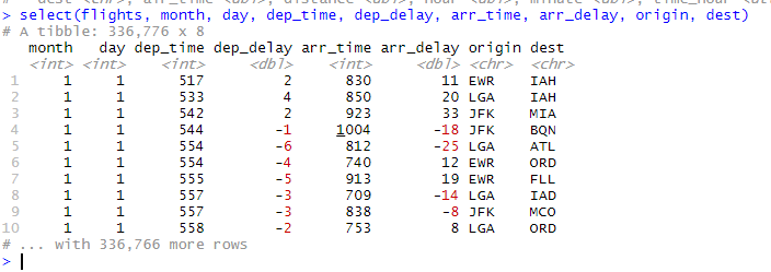 Penentuan K Opitmum dengan nilai Dunn Index dan Davies Bouldin Index, Serta Evaluasi Model ...