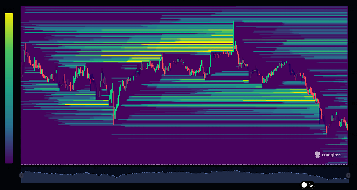 Extracting Data from Trading View | by Eurico Paes | Python in Plain ...