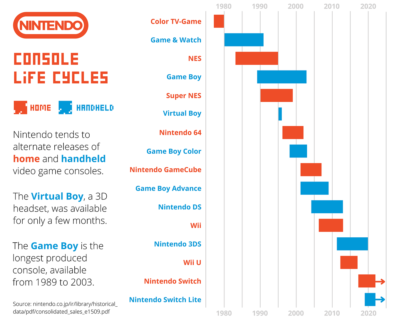 Day 88: The One with the IMDb Ratings | by Paige Smyth | Medium