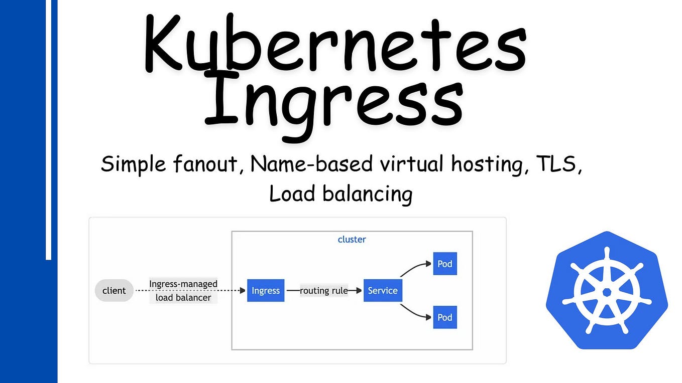 Kubernetes Ingress Controller In K8s Ingress Is An Api Object That