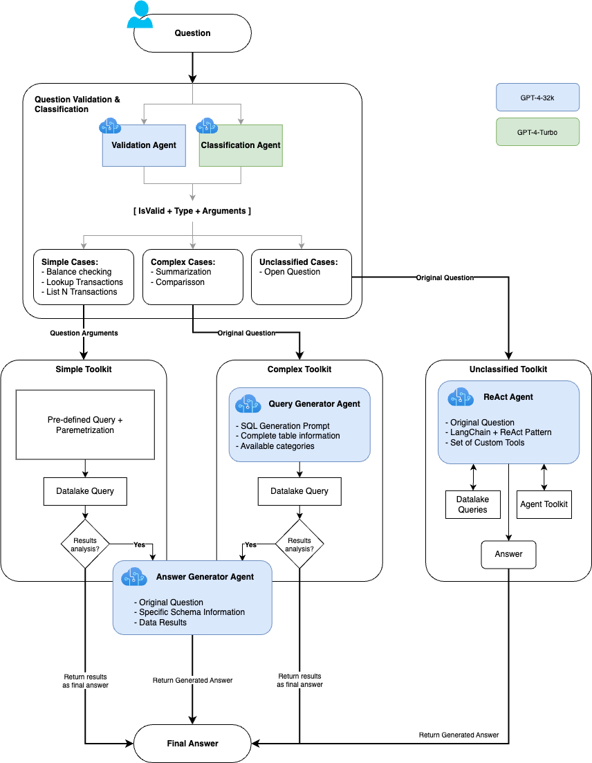 Scalable Real Time Data Analysis with Apache Spark Structured Streaming | by Mauro Krikorian ...