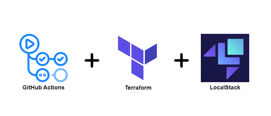 Obfuscating Python Code. Obfuscating Python code is the simplest… | by ...