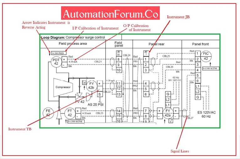 Reading and Interpreting of Piping and Instrumentation Diagrams ...