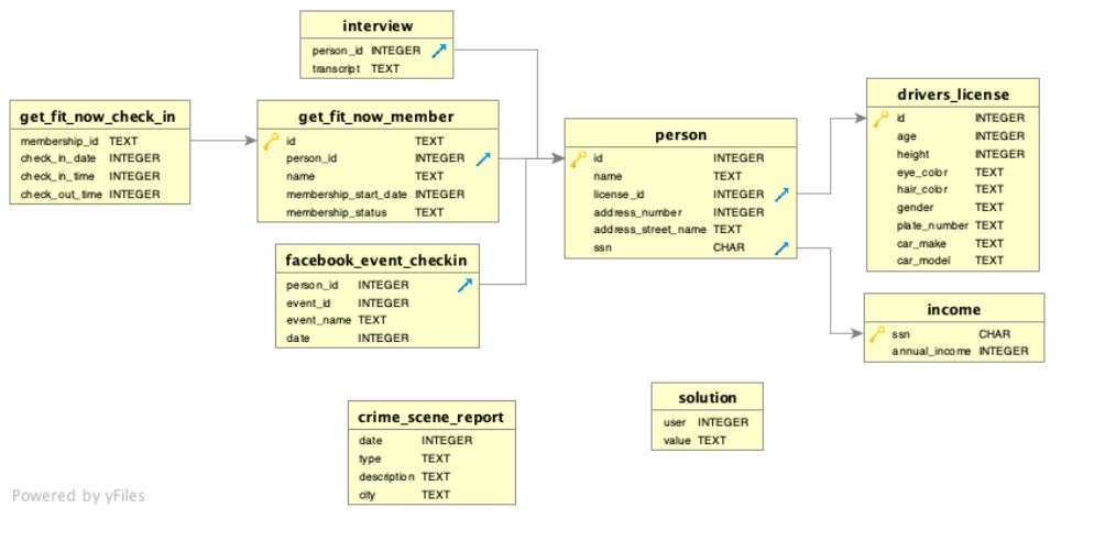 Customer Segmentation Kmeans Clustering By Sai Praneeth Analytics