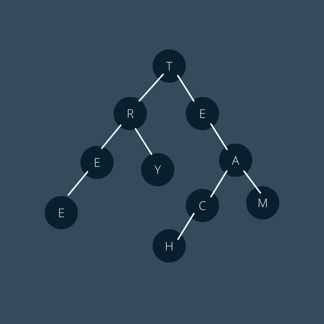 Eulerian Cycles: Why Are They So Unique, and Are They Significant to Us ...