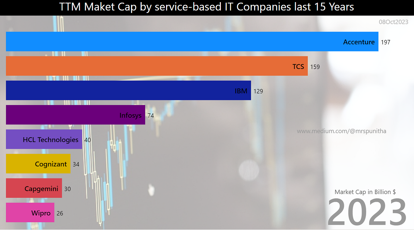 5 Essential Hacks for Maximizing the Power of Your Power BI Dashboards ...