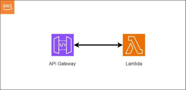 How to launch Ec2 instances from AWS Launch Templates | by Aditya Patra ...