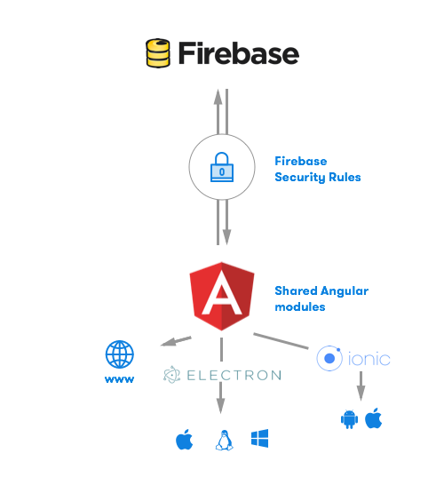 How to recover your GitHub account if you lost your 2FA credentials AND recovery codes. | by ...