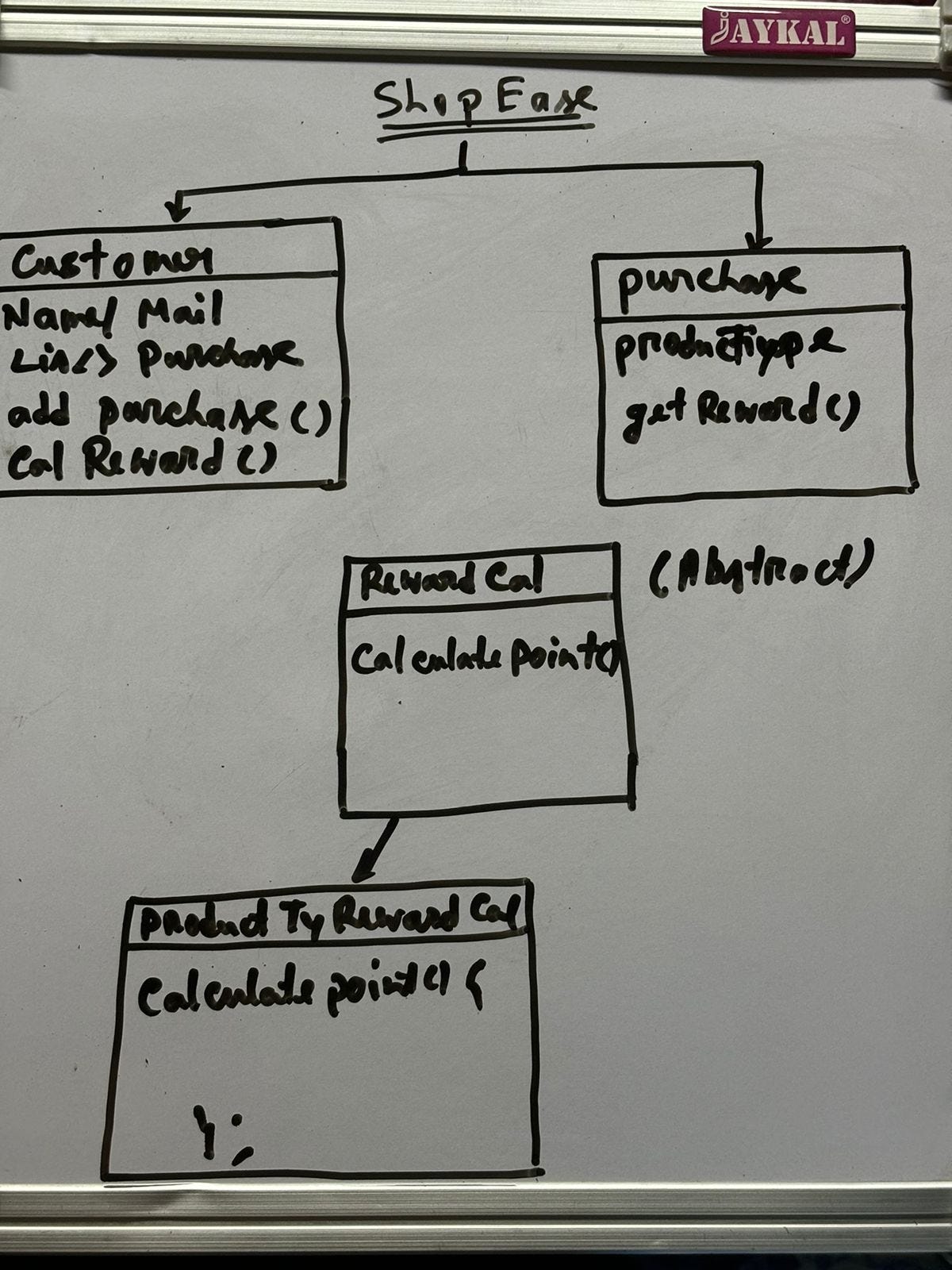 Understanding Object-Oriented Programming in Java: A Beginner’s Guide | by Bhaskar Jyoti Deka ...