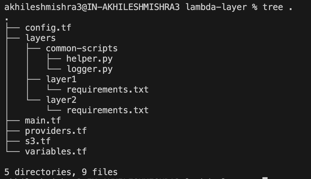 Deploy Aws Lambda Function To Kubernetes Using Knative And Triggermesh Klr By Saurabh Verma