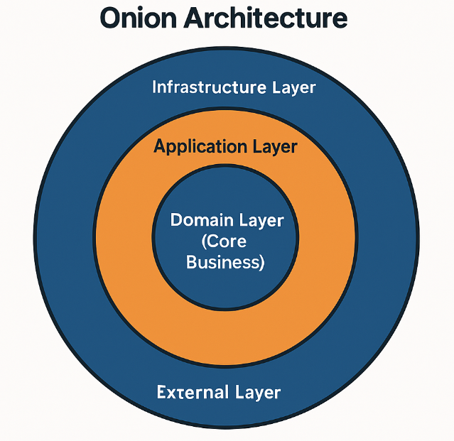 Integrating Azure Service Bus with .NET Applications | by YogeshKumar Hadiya | .Net Programming ...