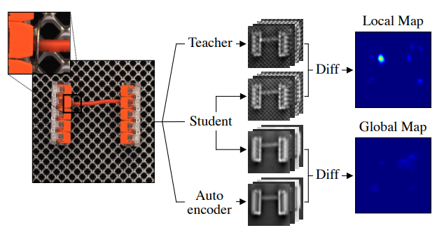 OpenCV Feature Matching — SIFT Algorithm (Scale Invariant Feature Transform) | by durga prasad ...