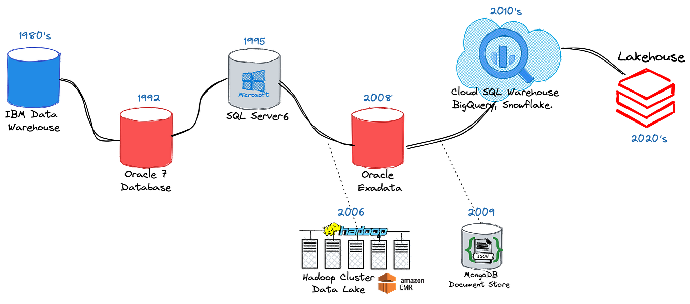 Spark and Kafka on your Laptop. Create a private Spark and Kafka… | by ...