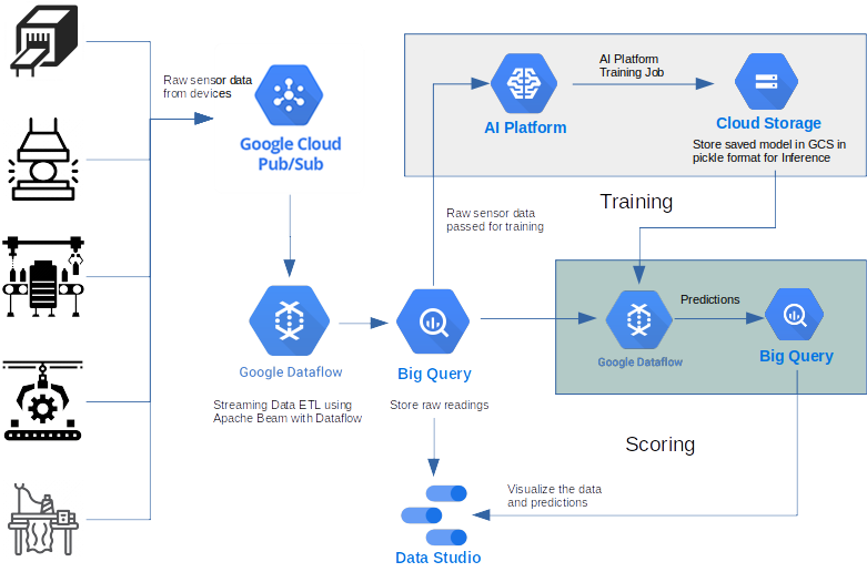 Data Engineering In Gcp — Part 2 Designing Streaming Data Pipeline Using Apache Beam Dataflow