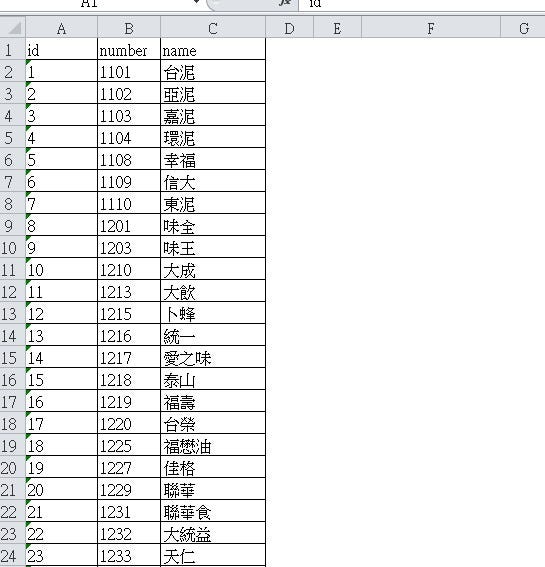 分類整理Easy的leetCode題 - vanessa lin - Medium