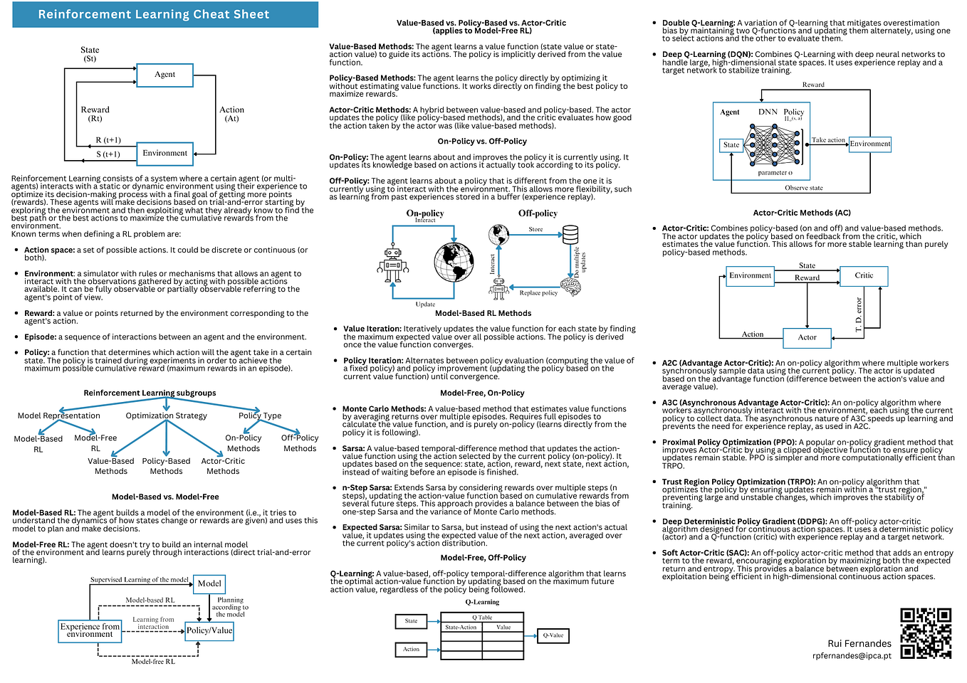 Ch-1, Introduction to Reinforcement Learning | by Sanrajlachhiramka ... Ch-1, Introduction to Reinforcement Learning | by Sanrajlachhiramka ...