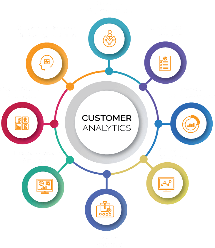 Building An RFM Model in Python. A Step by Step approach to building an ...