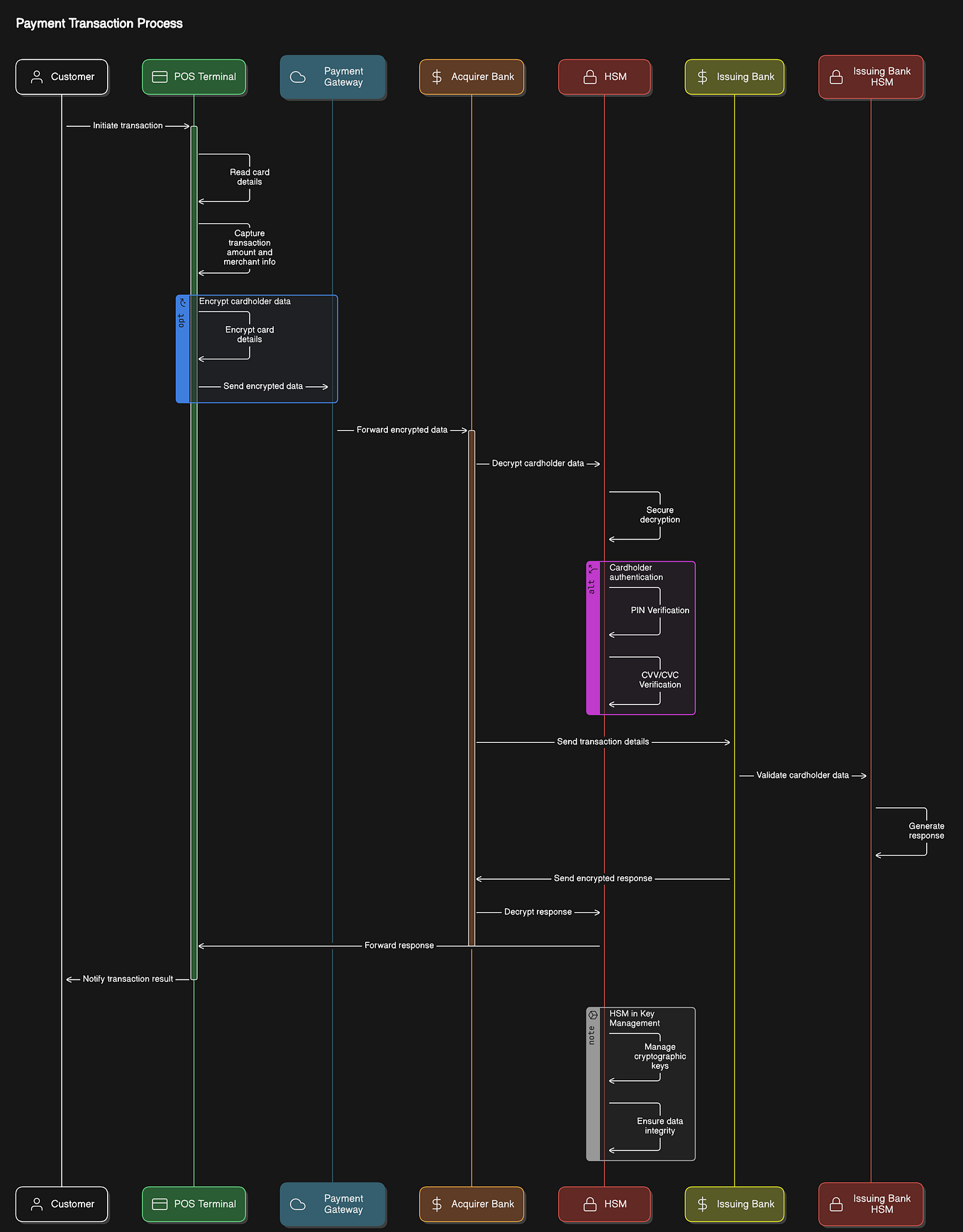 Exception vs. CAP: Understanding the Difference in Risk Assessment and Quality Management | by ...