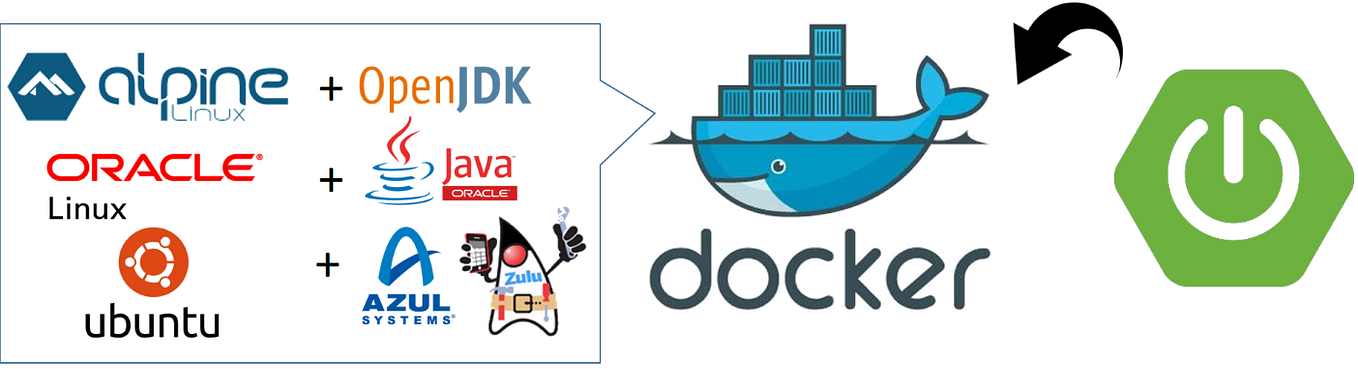 Spring: Blocking vs non-blocking: R2DBC vs JDBC and WebFlux vs Web MVC | by Maarten Smeets ...
