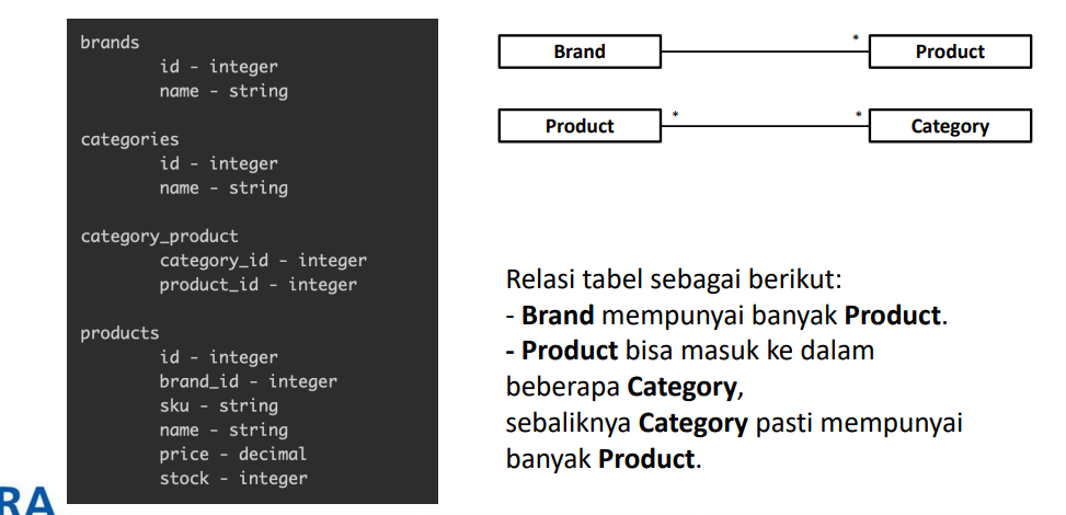 Implementasi Template Bootstrap ke proyek Laravel | by Teguh Eldi Pratama | Medium