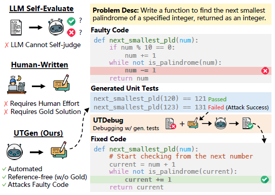 How to use LLM APIs ⭐ OpenAI, Claude, Google | Medium