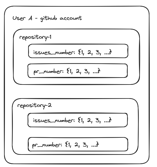 Concept of Actions and Reducer with Angular NgRx | by Julie Gunawan ... Concept of Actions and Reducer with Angular NgRx | by Julie Gunawan ...