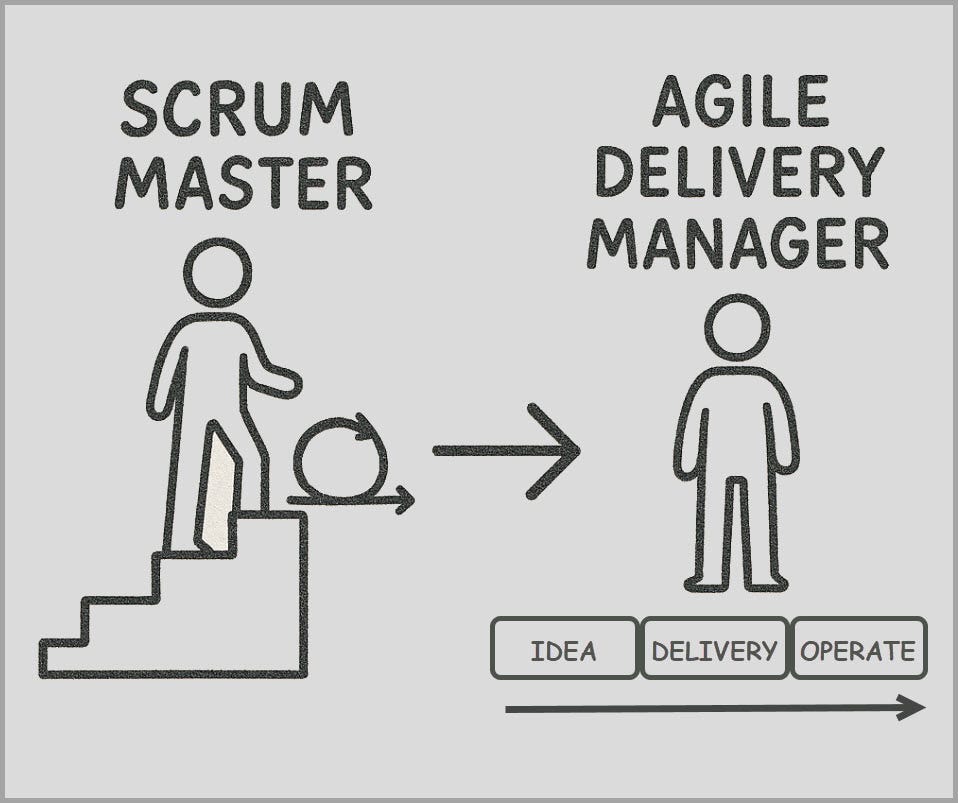 Enterprise Scrum Framework Scaling Agile Across The Entire Organization By Panayiotis