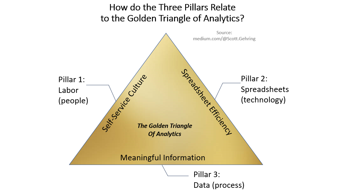 Understanding the 7 Types of Spreadsheets | by Scott Gehring ...