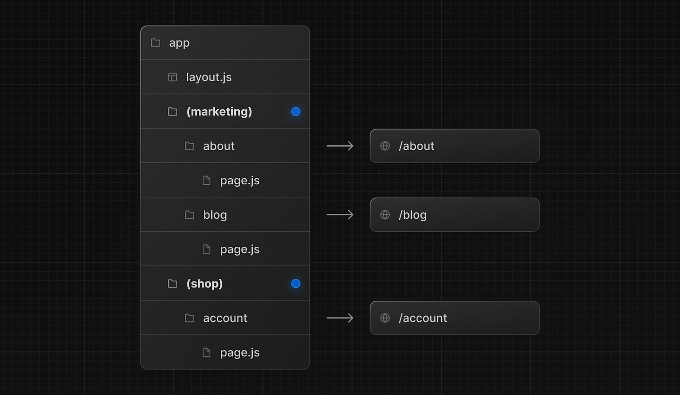 Understanding SSR in Next.js and Its Benefits | by Victor Minjire | Medium