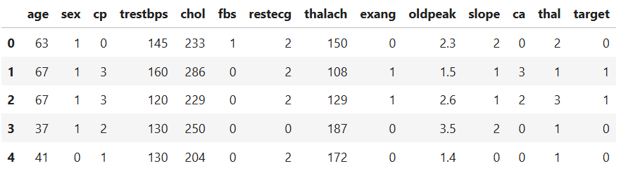 Part 2: In-depth Exploration on Epsilon-greedy algorithm | by bhupen ...
