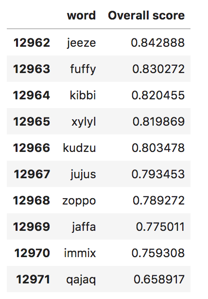 Coding a 3D ray-tracing graphics engine in Python (Part 1) | by William Seymour | Medium