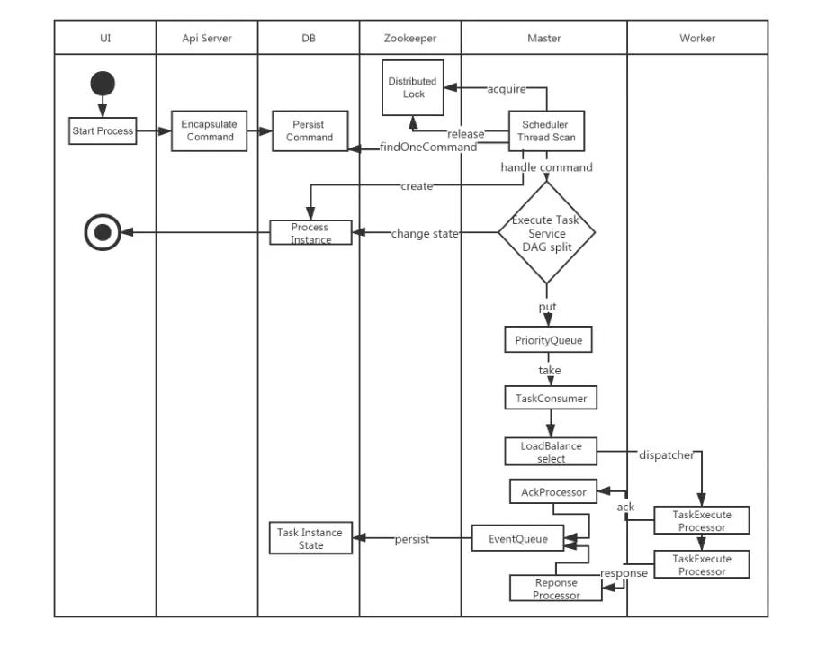 Fast Task Type Expanding On Apache DolphinScheduler | Tutorial | by Apache DolphinScheduler ...