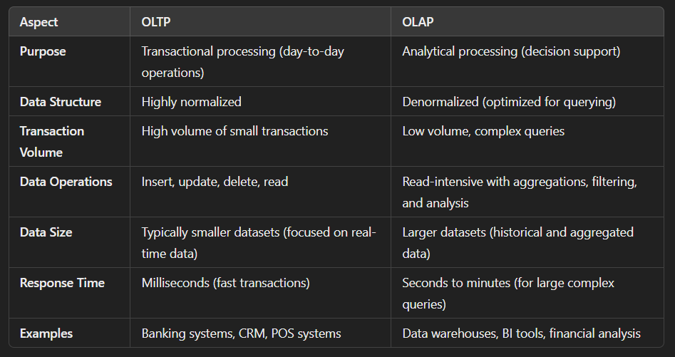 The Evolution of Supply Chain Management | by SATYAJEET PRADHAN | Medium