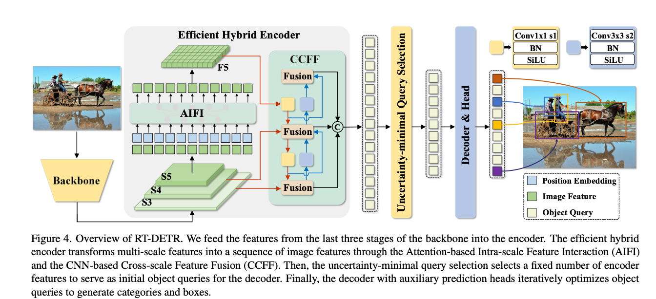 Retinaface A Face Detection Model For High Resolution Images By David Cochard Axinc Ai Medium