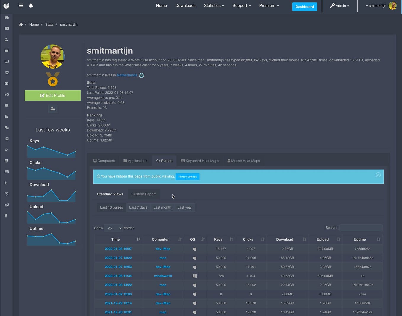 Summer 2022 Update. Hey everyone 👋 — I hope you’re all… | by Martijn ...