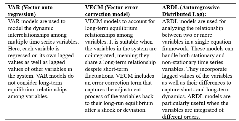 Beta Geometric Negative Binomial Distribution — CLTV Prediction Model | by Sarit Maitra | TDS ...