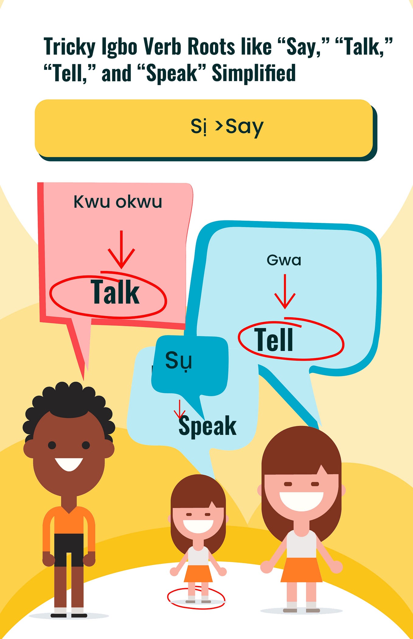 The Distinction Among Igwe, Eze, and Obi: Understanding Leadership and ...