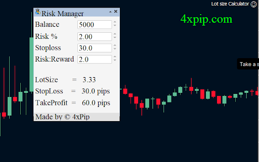 Best MT5 ZigZag Fibonacci indicator — 4xPip | by Park Beom Seok | Medium